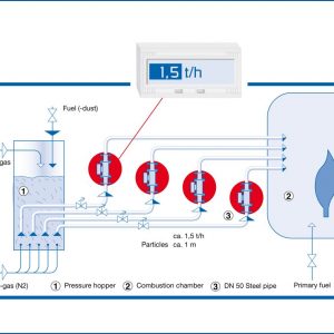 DensFlow – BAS Industrial